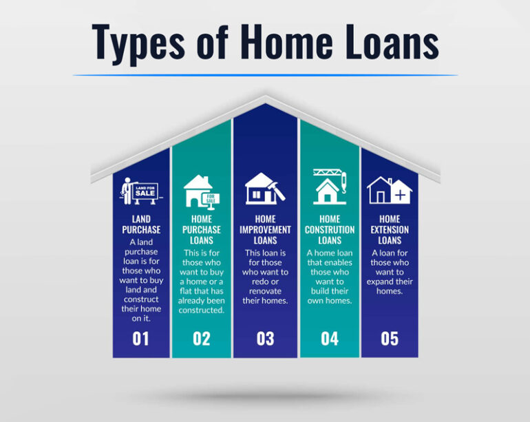 A Complete Guide To Different Home Loan Programs - West Capital Lending ...