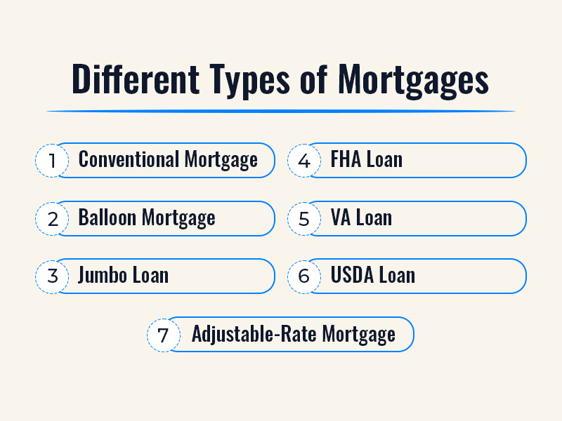 A Complete Guide To Different Home Loan Programs - West Capital Lending ...
