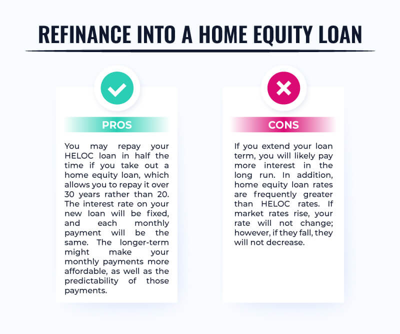 How To Refinance Your HELOC (Home Equity Line Of Credit) - West Capital ...